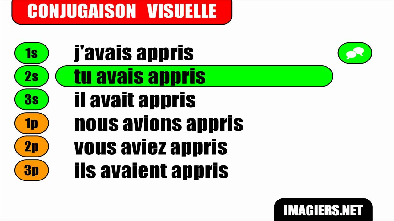 French verb conjugation = Apprendre = Indicatif Plus=que=parfait - YouTube