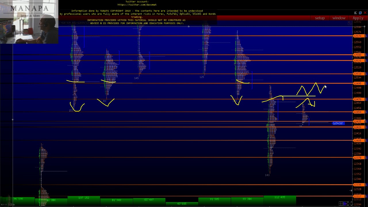 Outlook 10.07.2019 FDAX/DAX (english) powell speech - YouTube