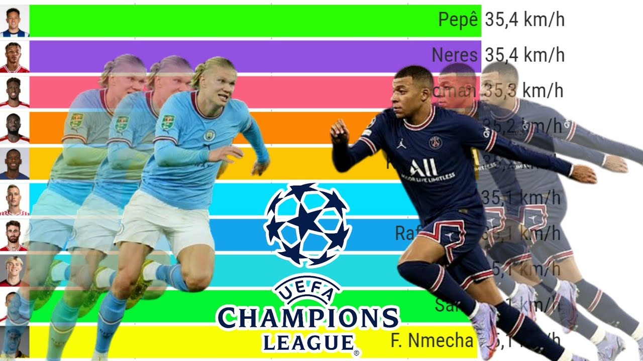 Speed Kings: Top 100 Fastest Players in UEFA Champions League - YouTube