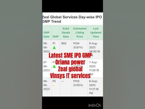 Today GMP SME IPO| Oriana Power ipo gmp| Zeal global ipo gmp| Vinsys IT services ipo gmp| today ...