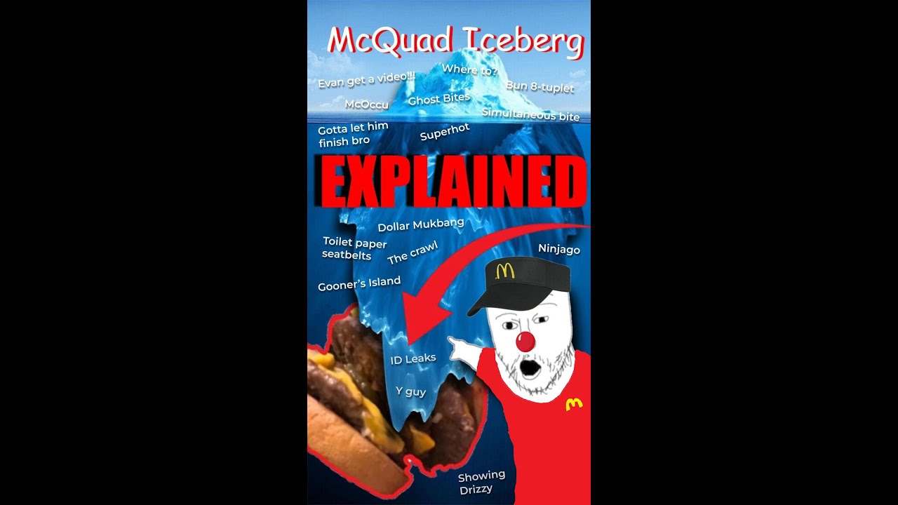 McQuad Iceberg *EXPLAINED* (How Deep Does It Go?) | Video Essay - YouTube