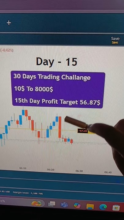 Day - 15 || 30 Days Trading Challenge 10$ To 8000$ || 27-05-25 Live Trade #shortsvideo #shorts ...