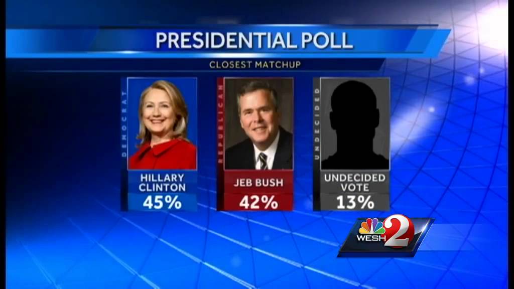 Q-poll: Jeb Bush leading Presidential race among Republicans - YouTube