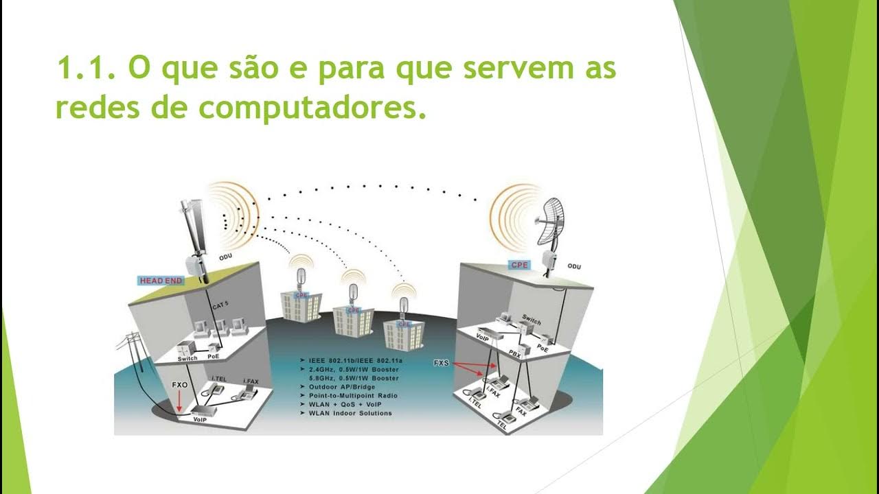Aula 1: Introdução a rede de computadores - YouTube