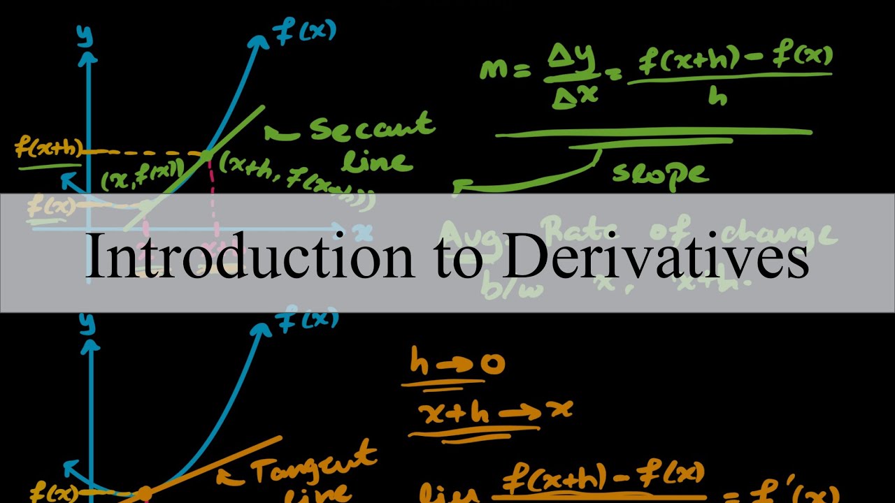 Introduction to Derivatives - Calculus I - YouTube