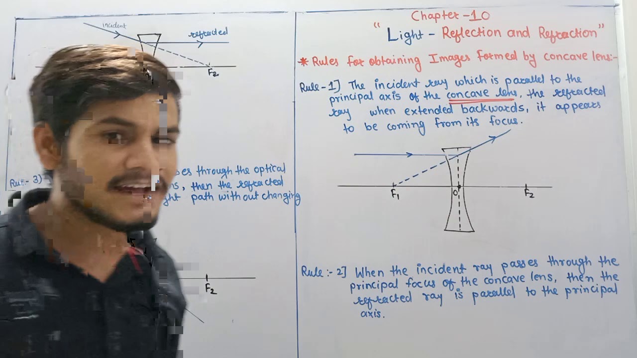 AMBITION STUDY CENTRE CH 1O LIGHT REFLECTION & REFRACTION PART 10 ...