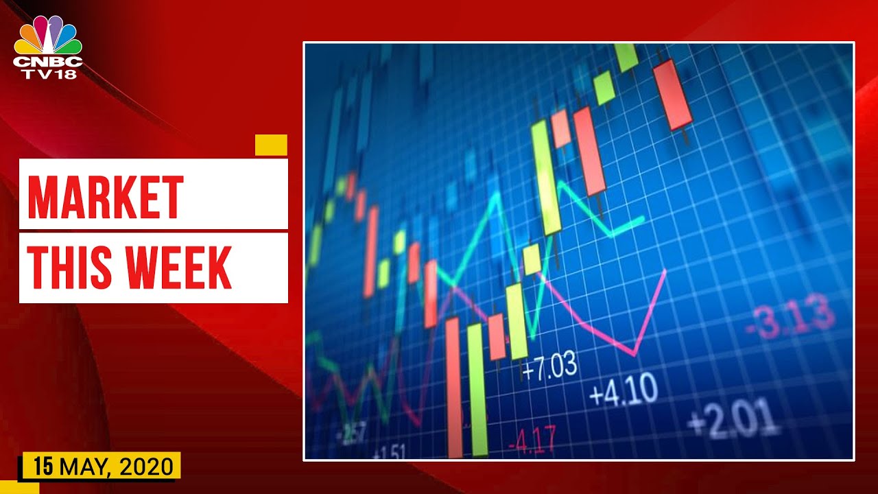 Stock Market Highlights This Week & Trading Tips For The Next | Taking ...