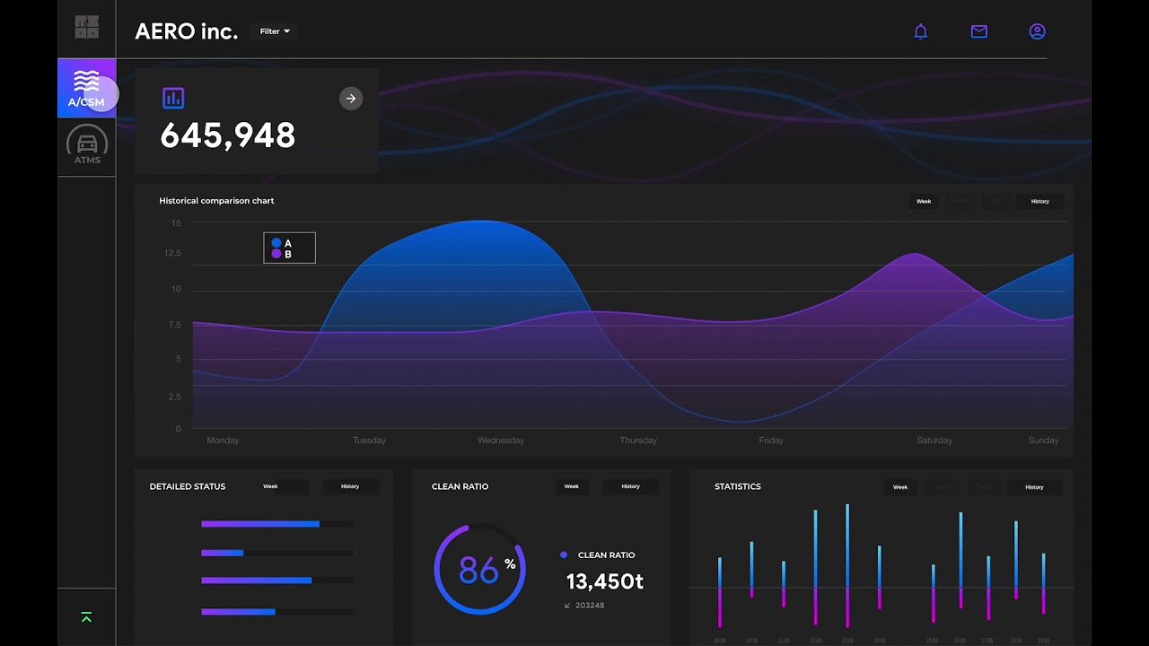 空調系統監控 A/C Systems Monitoring - YouTube