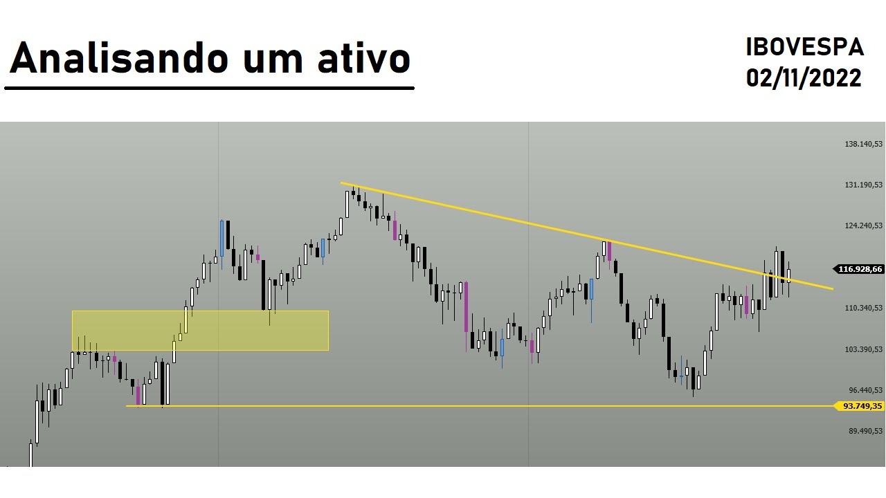 Aula Extra 01 - Analisando um ativo - YouTube