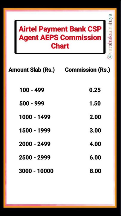 Airtel Payment Bank CSP Agent AEPS Commission Chart - YouTube