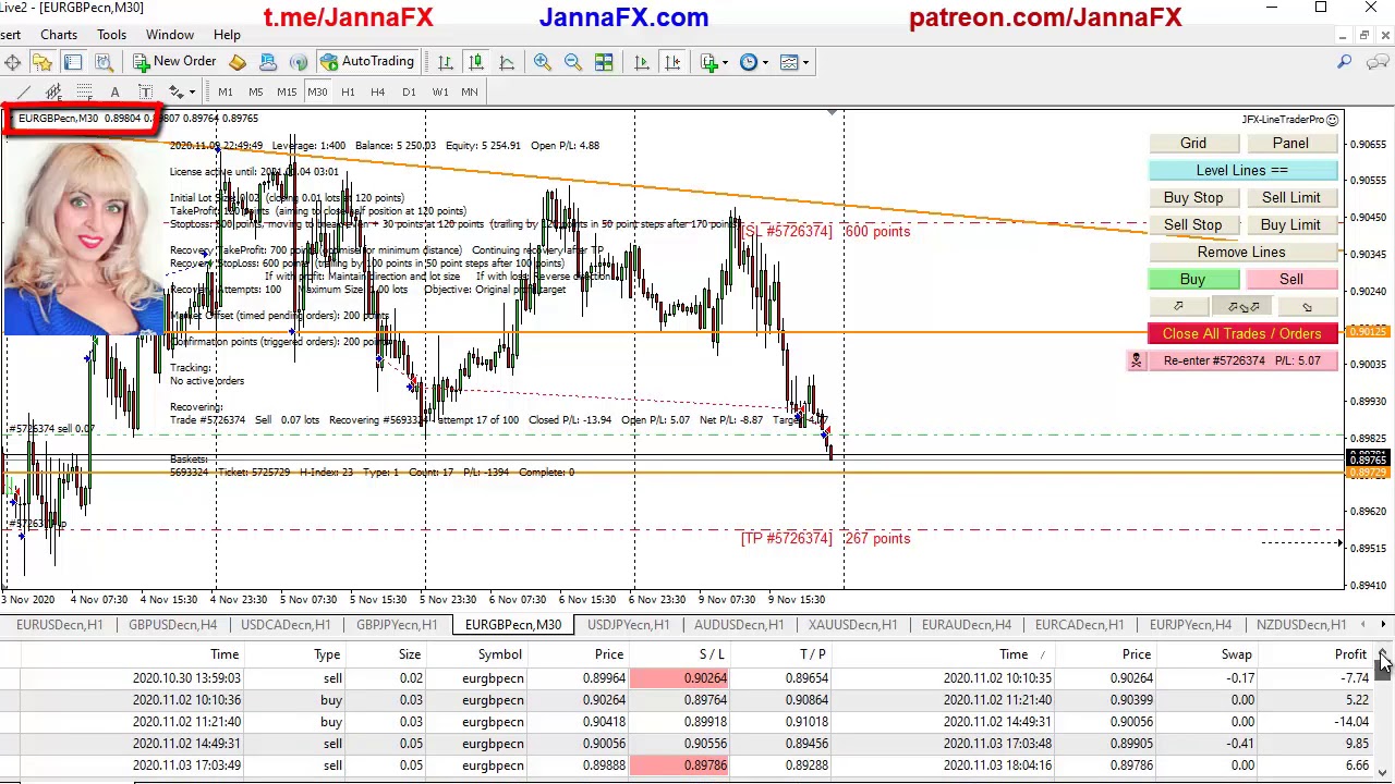 10th November 2020 Setups, Forex Trading - YouTube