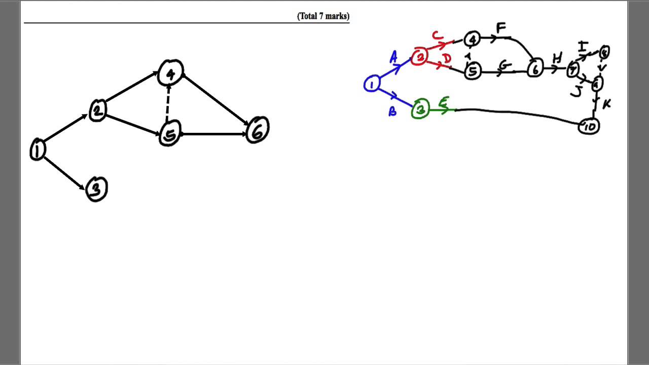 D1 Q6 June 2013 (Replacement) Edexcel Maths A-Level - YouTube