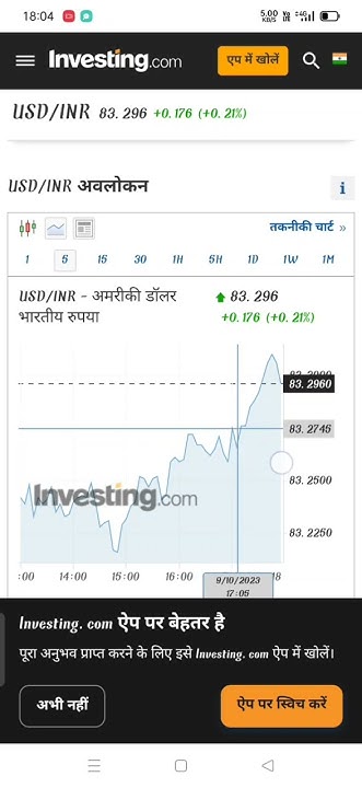 Usdinr Trading Strategy Usdinr News Today Shortfeed Youtube