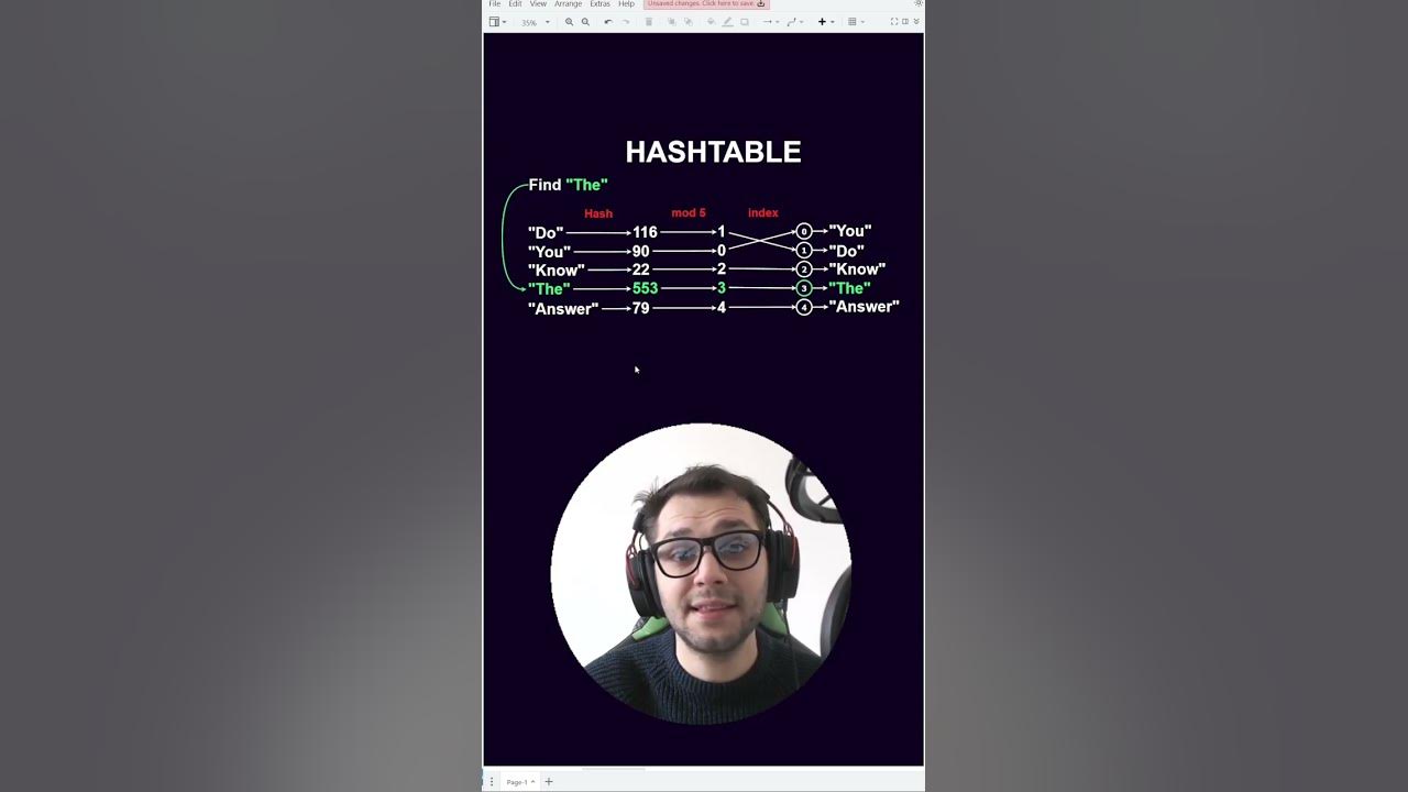 Hashtables In 60 Seconds Lightning Fast Data Retrieval Explained Youtube