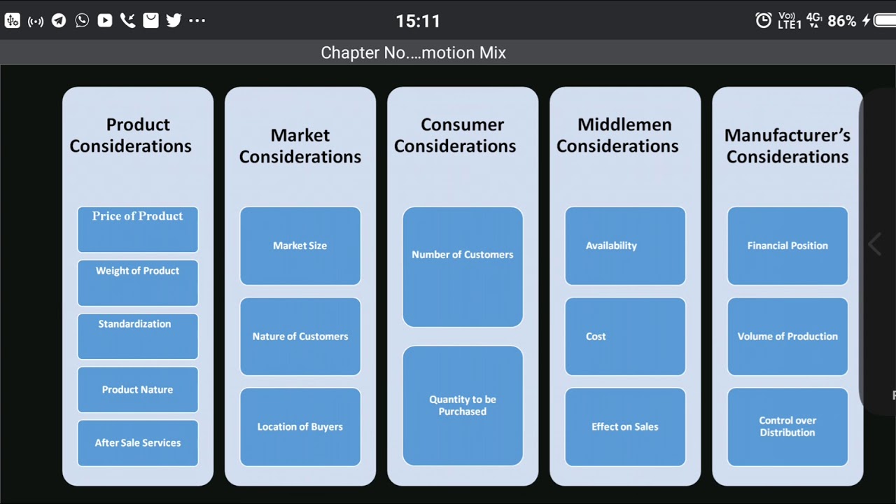 Factors Influencing Selection Of Channels Of Distribution YouTube factors-influencing-selection-of-channels-of-distribution-youtube
