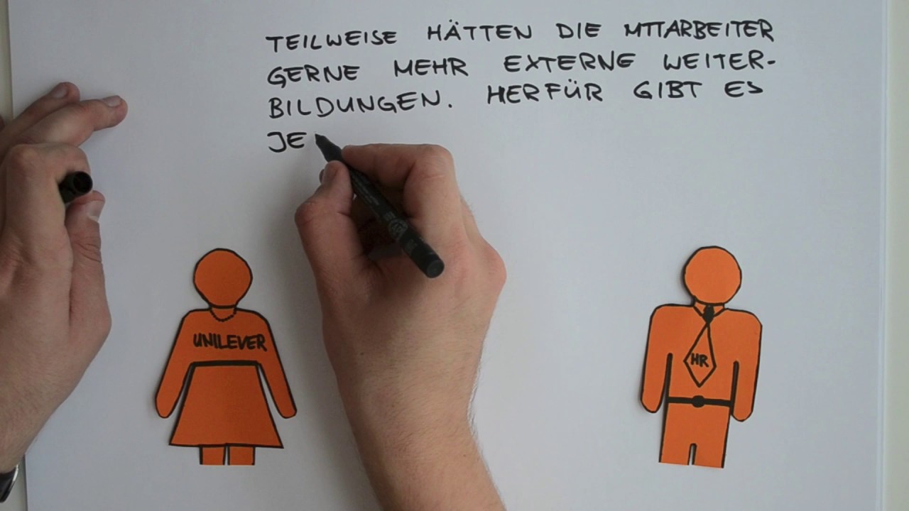 Performance Management Personal F hrung Und Organisation YouTube performance-management-personal-f-hrung-und-organisation-youtube