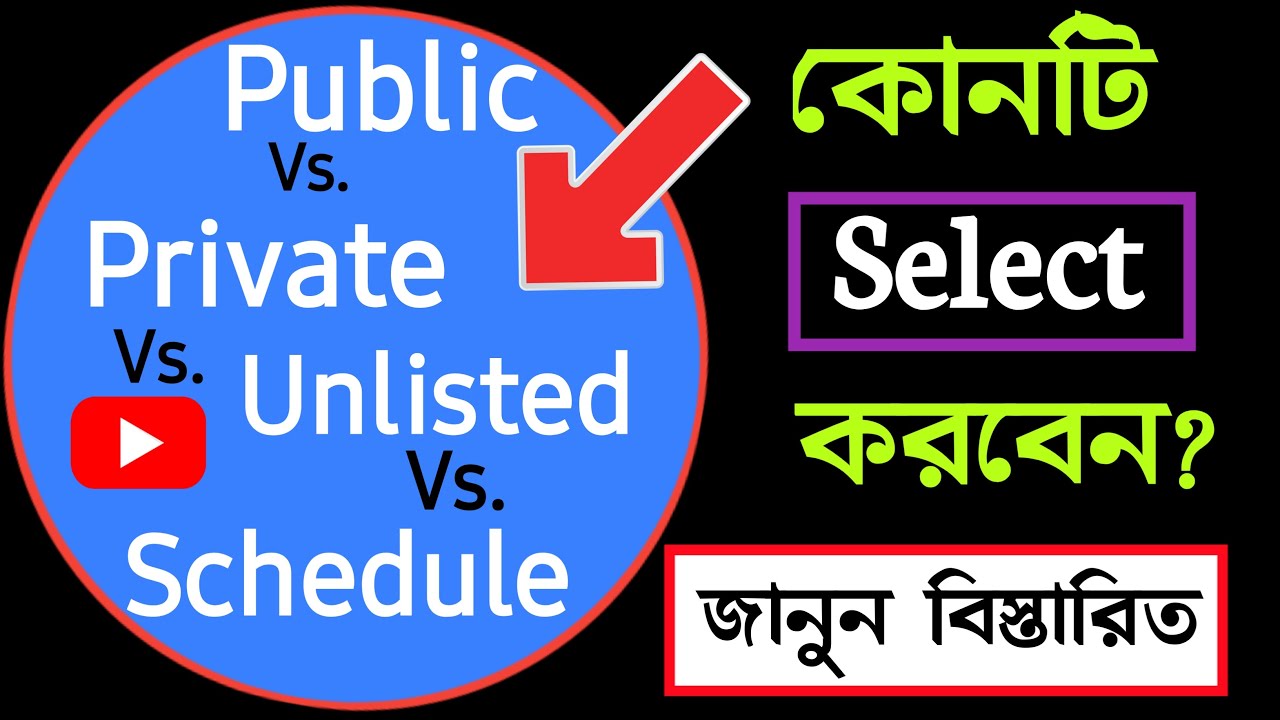 What Is The Difference Between Public Unlisted On Youtube private Vs what-is-the-difference-between-public-unlisted-on-youtube-private-vs