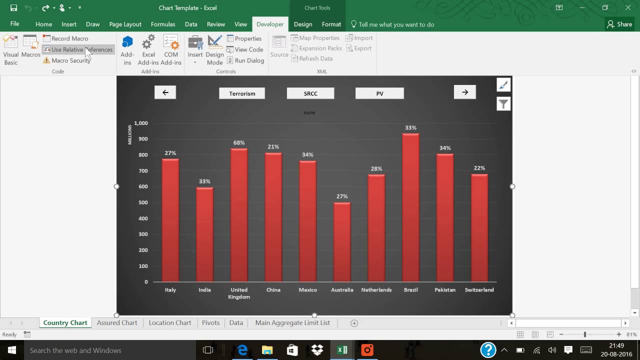 Error in Chart Template - YouTube