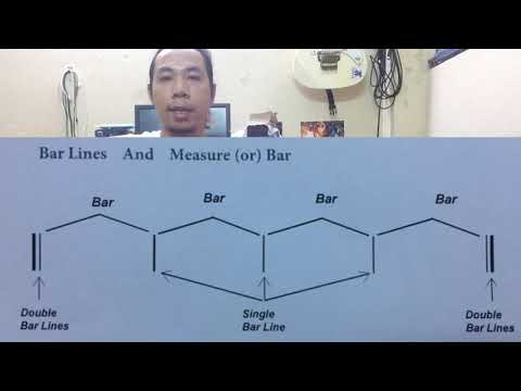 Basic Rhythm Guitar Part(1) - YouTube