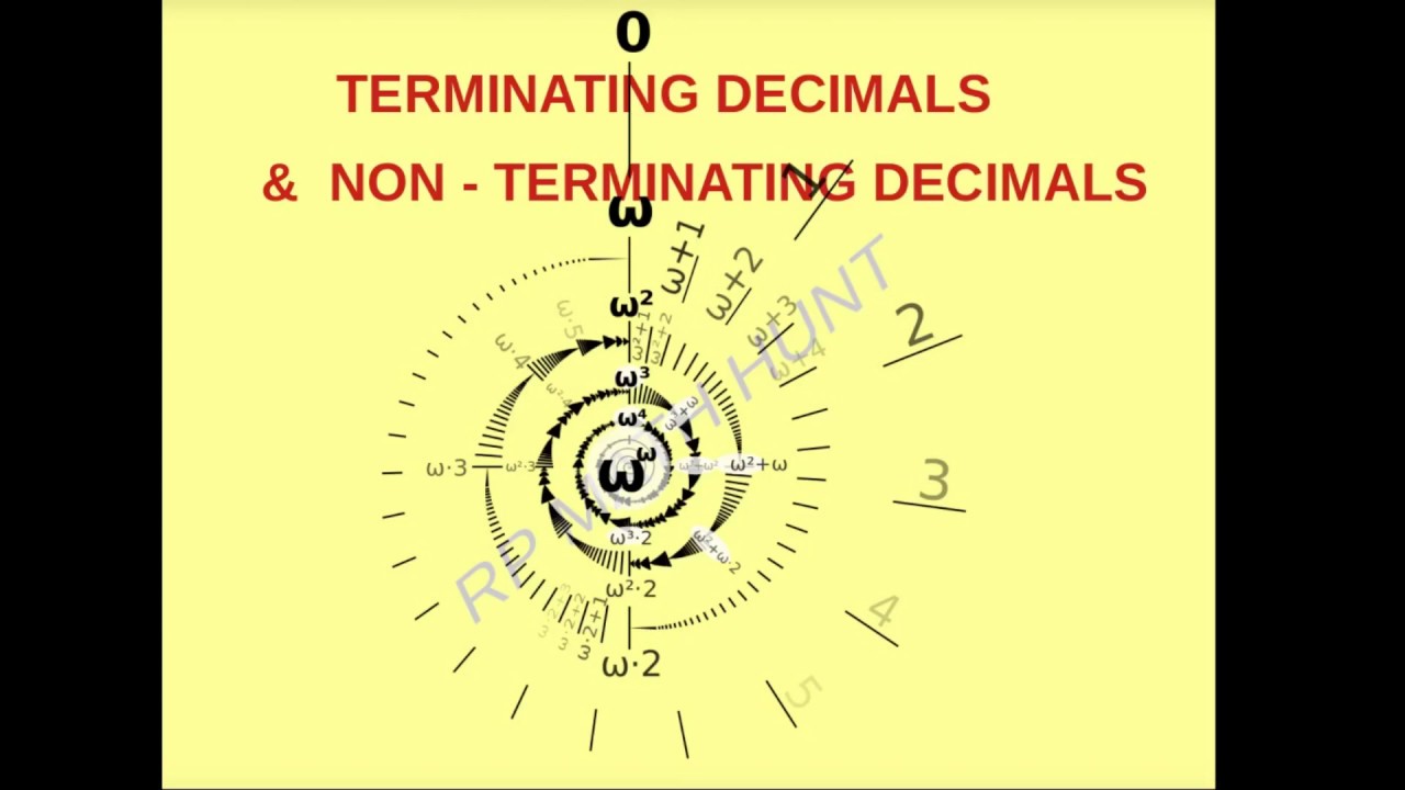 Terminating And Non Terminating Decimals YouTube terminating-and-non-terminating-decimals-youtube