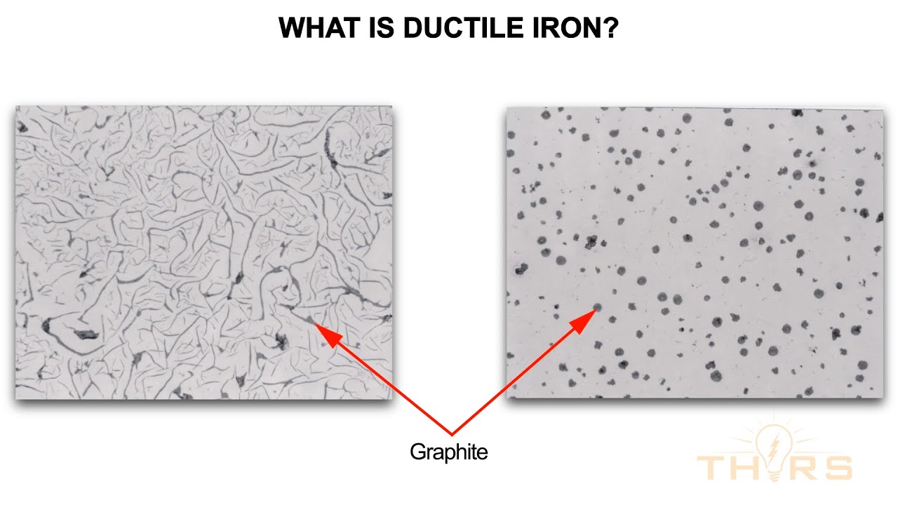 What is Ductile Iron? || Ductile Iron Fundamentals Course Preview - YouTube