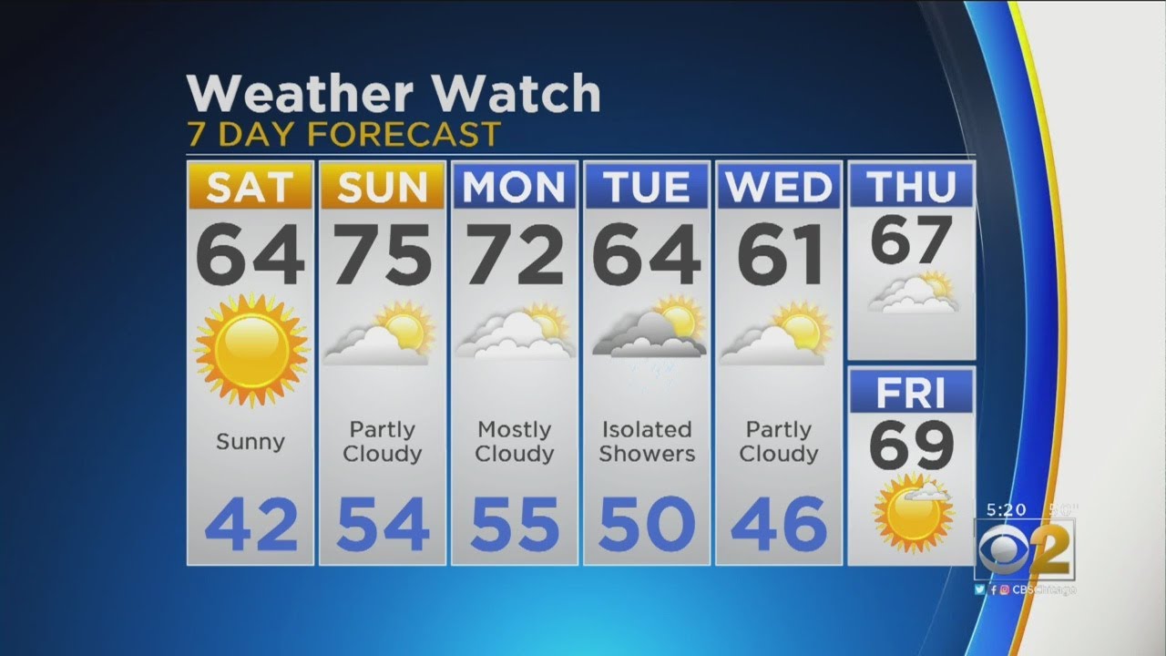 CBS 2 Weather Watch 4/19/19 - YouTube