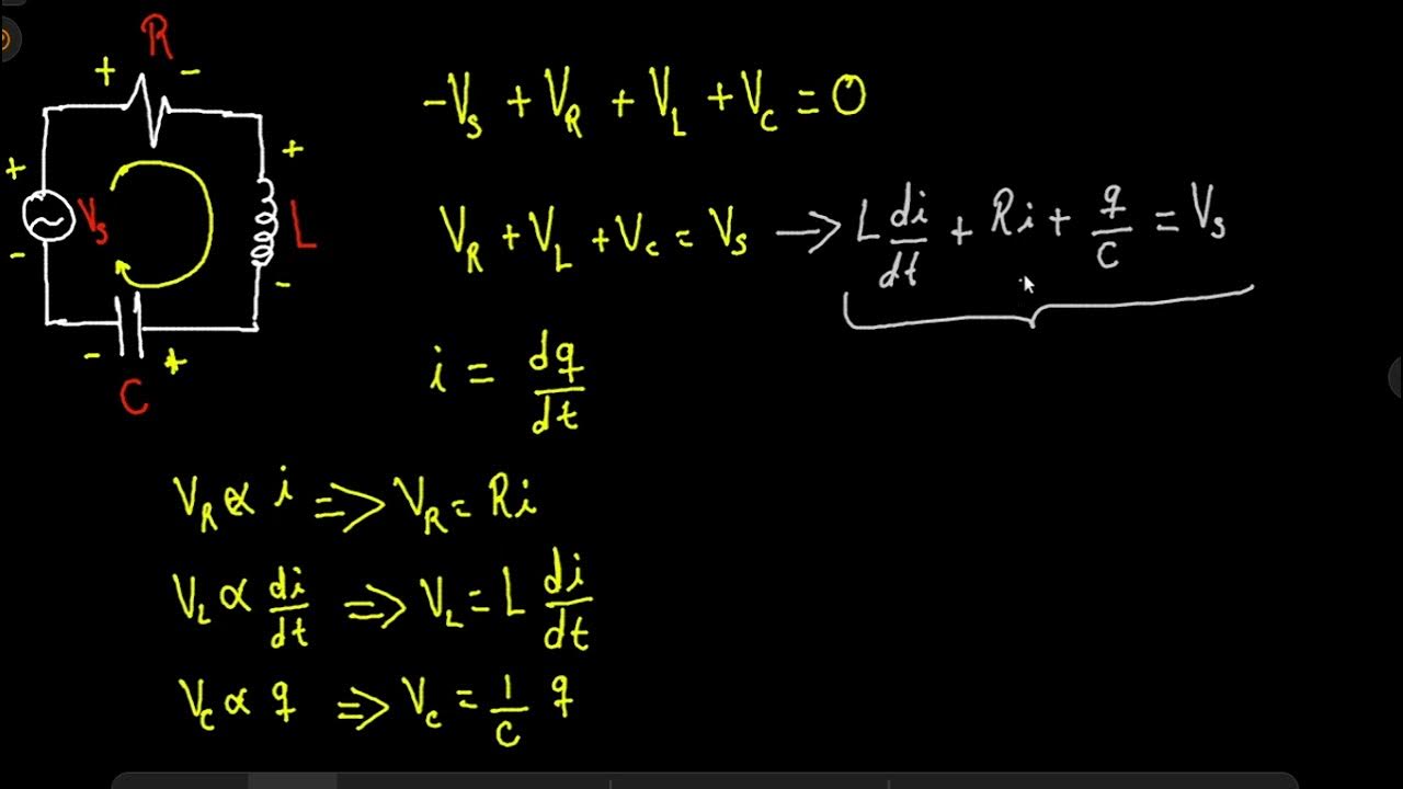 Circuito RLC - YouTube