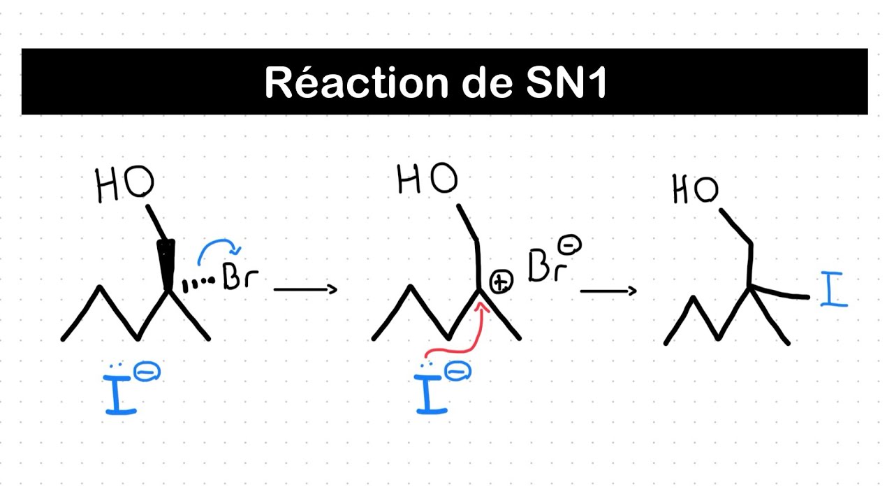 Mécanisme de réaction d’une SN1 | Chimie organique - YouTube