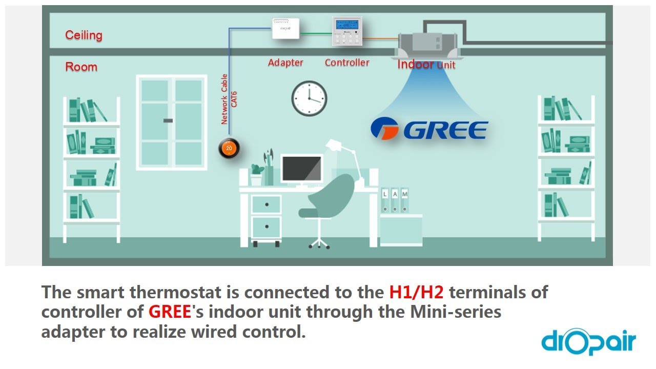 How does the nest thermostat wired control the Gree air conditioner via ...