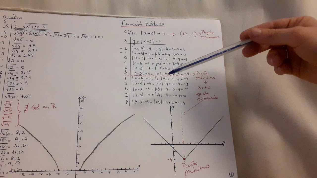 Función módulo - YouTube