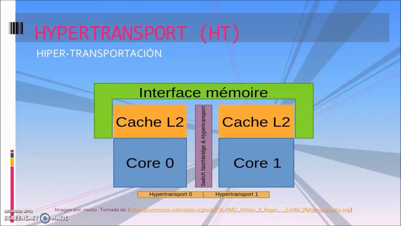 Bus Frontal de Datos (Front-Side Bus) *Jeannine Toro* - YouTube
