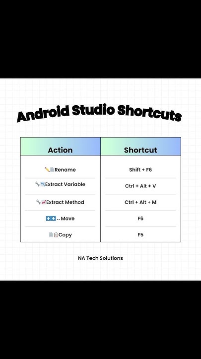 Android Studio Keyboard Shortcuts | Rename | Move | Copy - YouTube