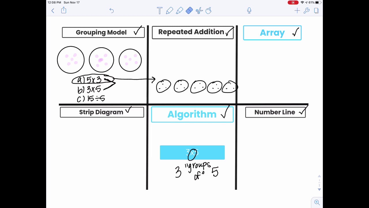 Multiplication Representations (see part 2 for division) - YouTube