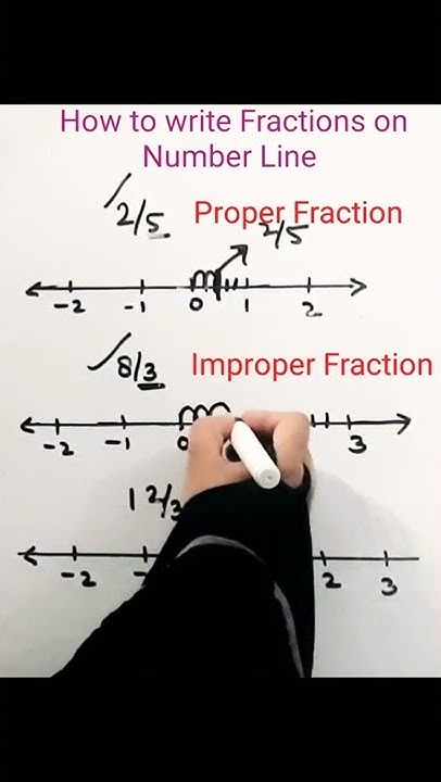How to write rational Numbers on Number lineIRepresent fractions on ...