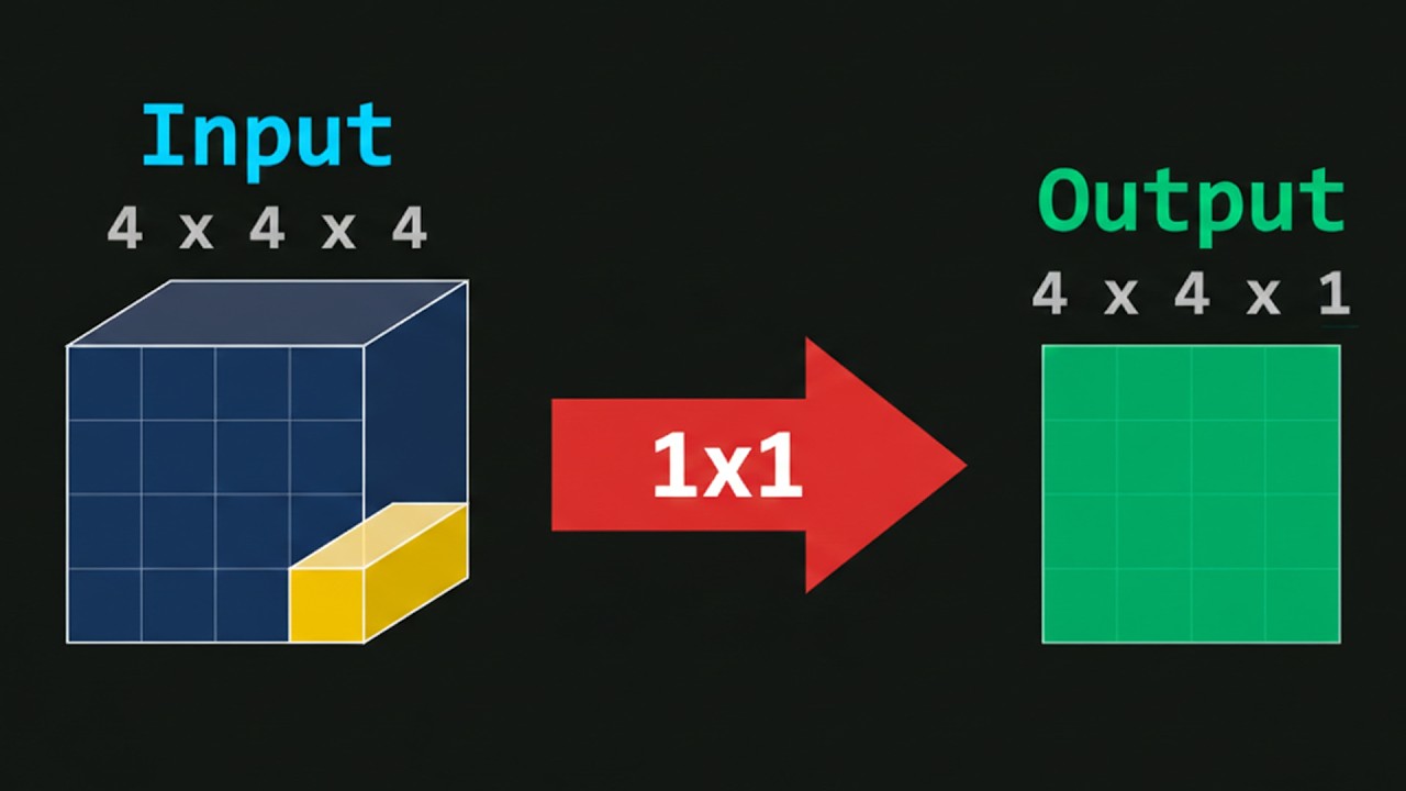 1x1 Convolution Intuition - YouTube