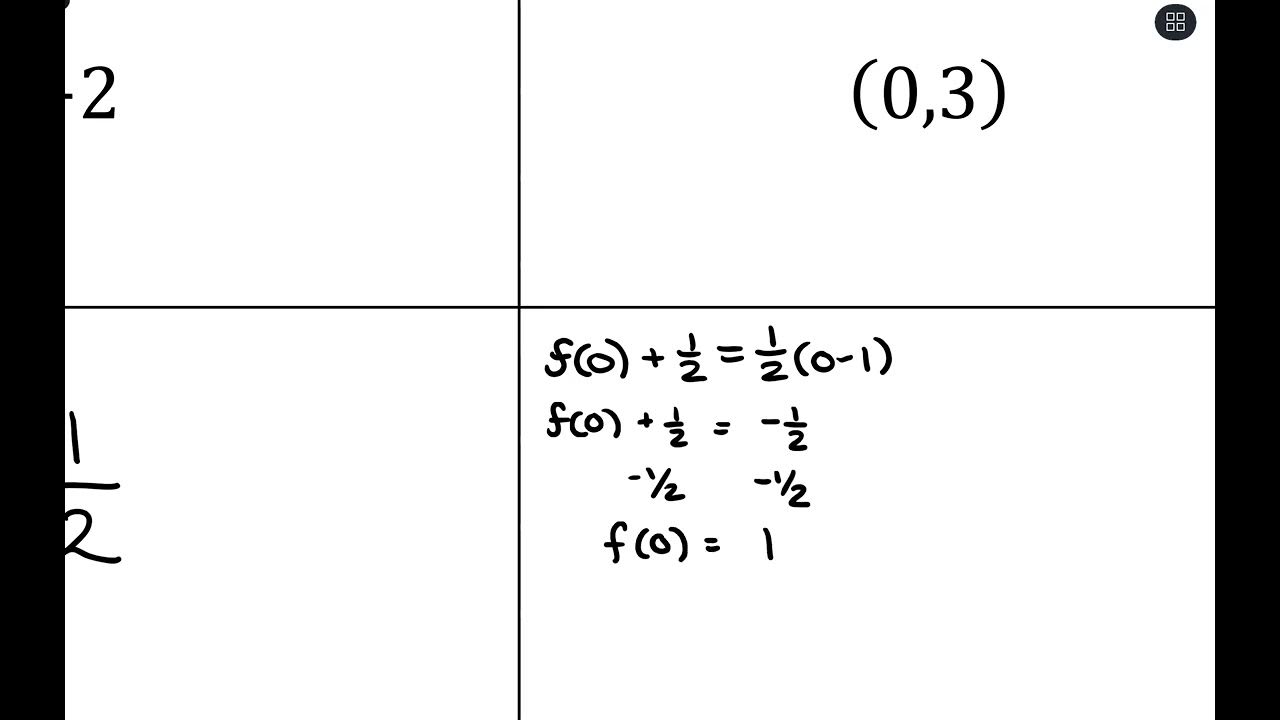 Linear & Absolute Value Functions - YouTube
