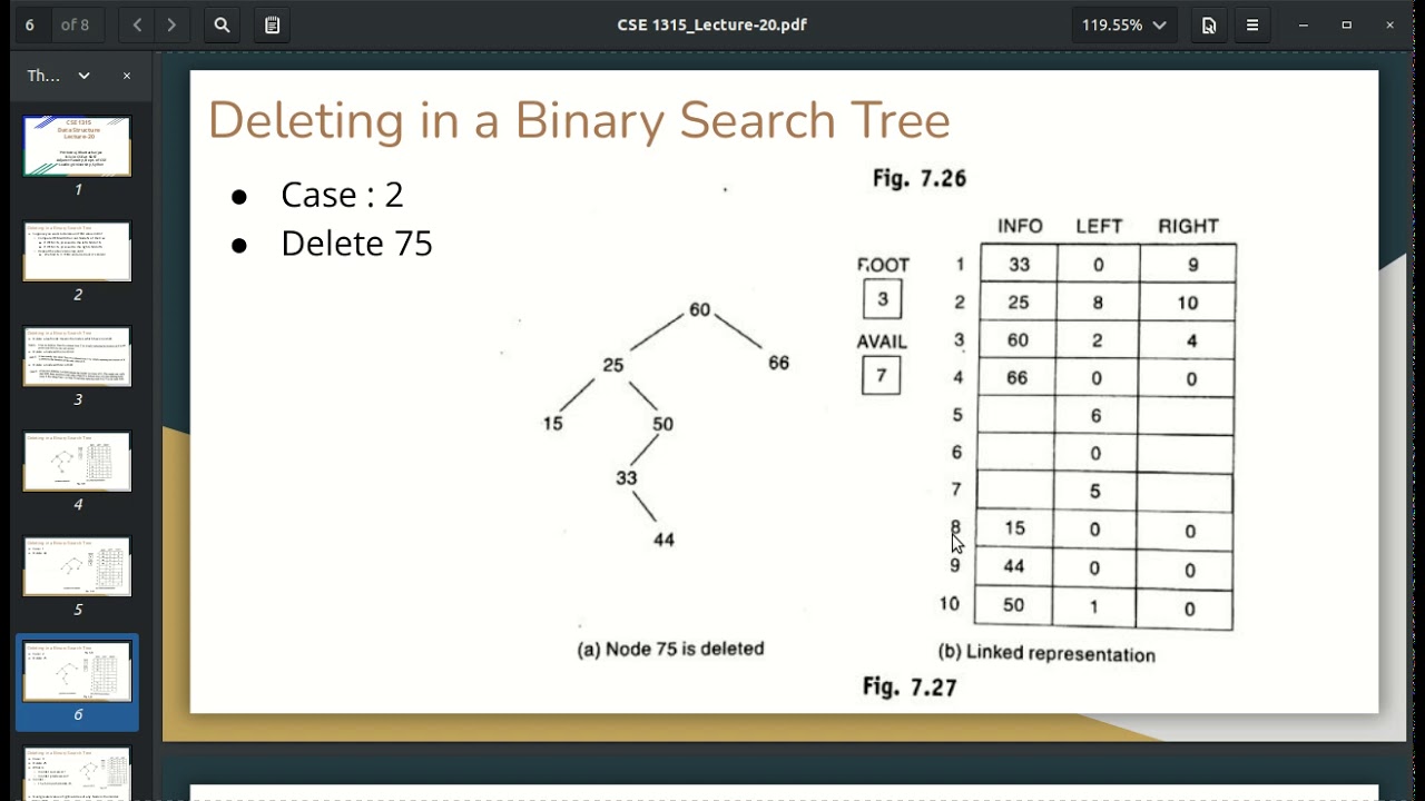 Data Structures Lecture 20 Youtube 9910