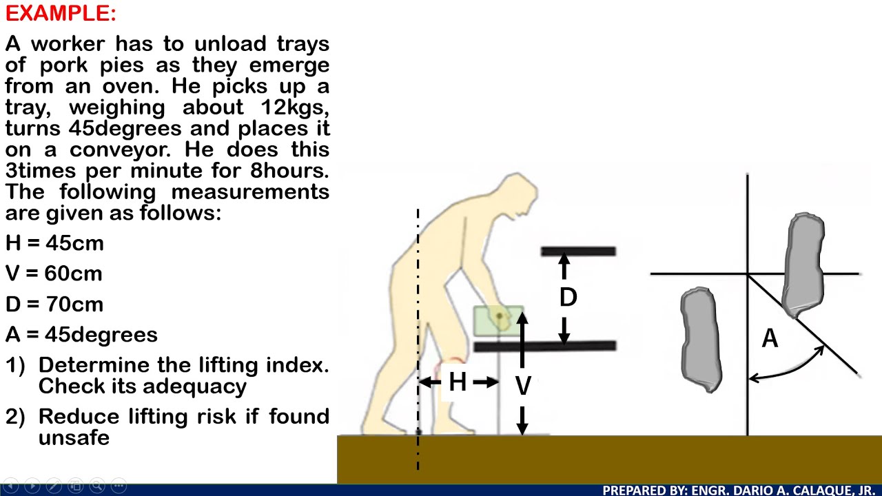 Lifting Safety Problems - YouTube