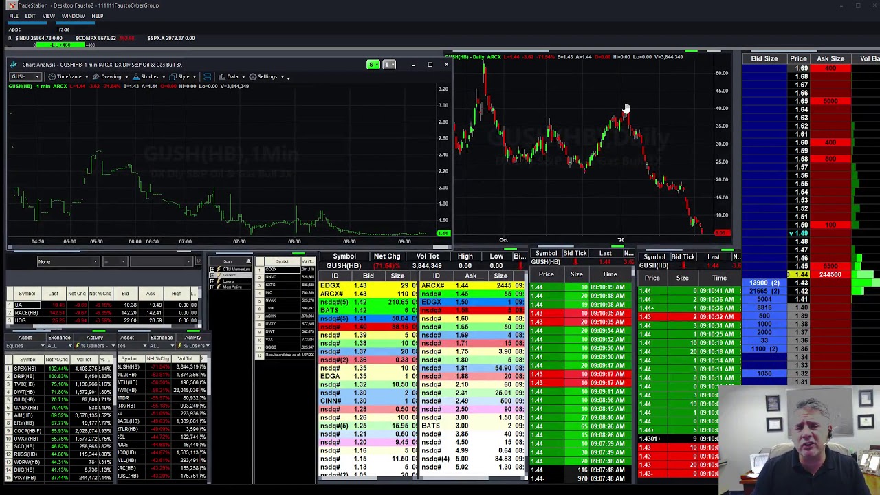 What to do with the DOW FUTURES are Halted at -1,255? - YouTube