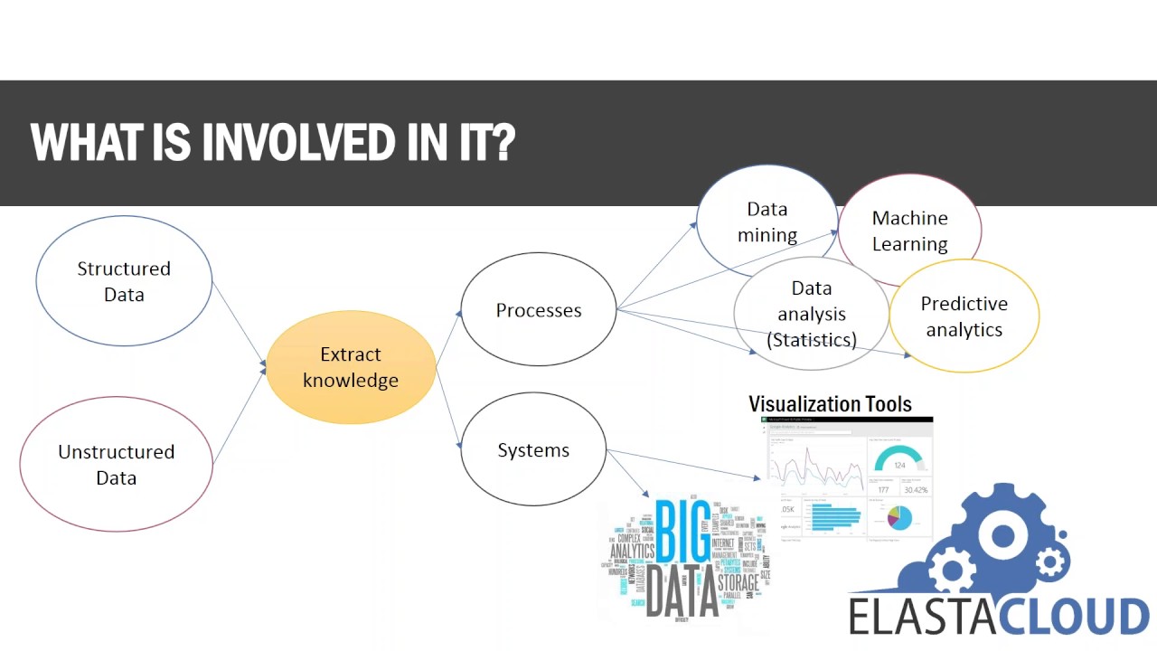Data Science Discovery - YouTube