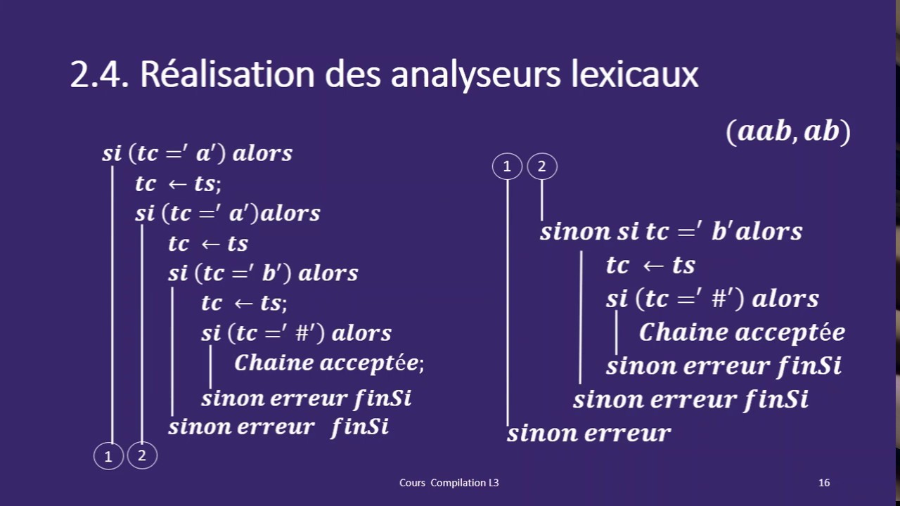 Analyse lexicale (Analyse à la main) - YouTube