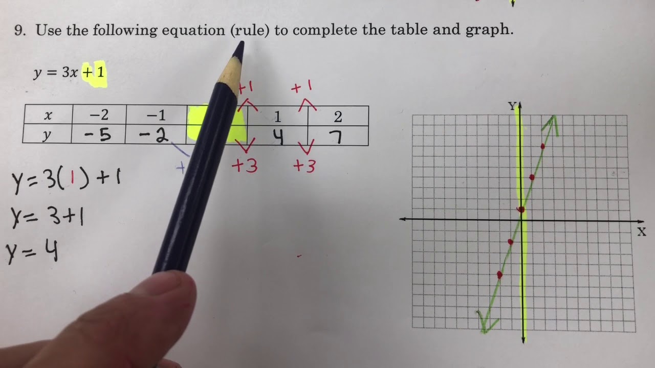 CPM Chapter 3 Practice Assessment #’s 8-9 - YouTube