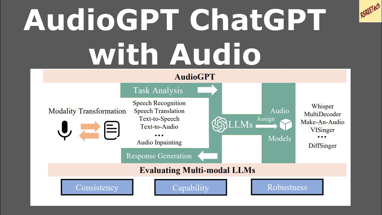 AudioGPT ChatGPT with Audio capabilities using Audio Foundation Models ...