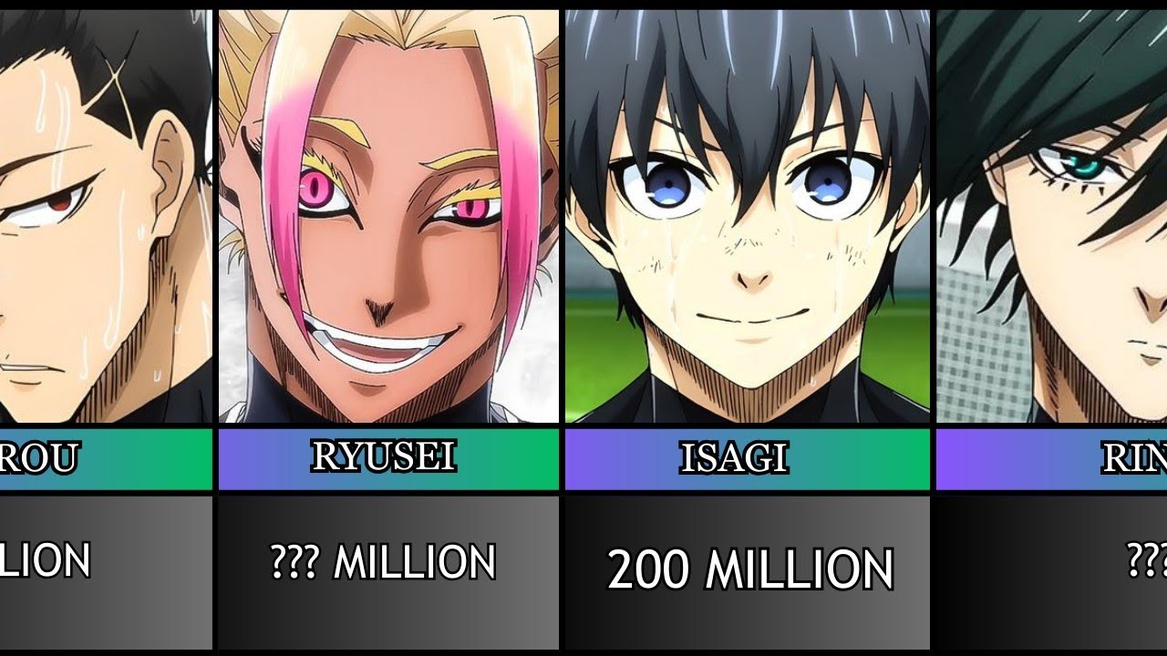 Top 20 New Blue Lock Players Ranking #bluelock #anime - YouTube