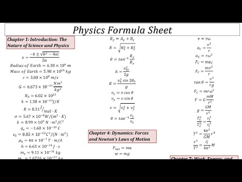 List of Physics formulae quick reference for all exams #exam #physics # ...