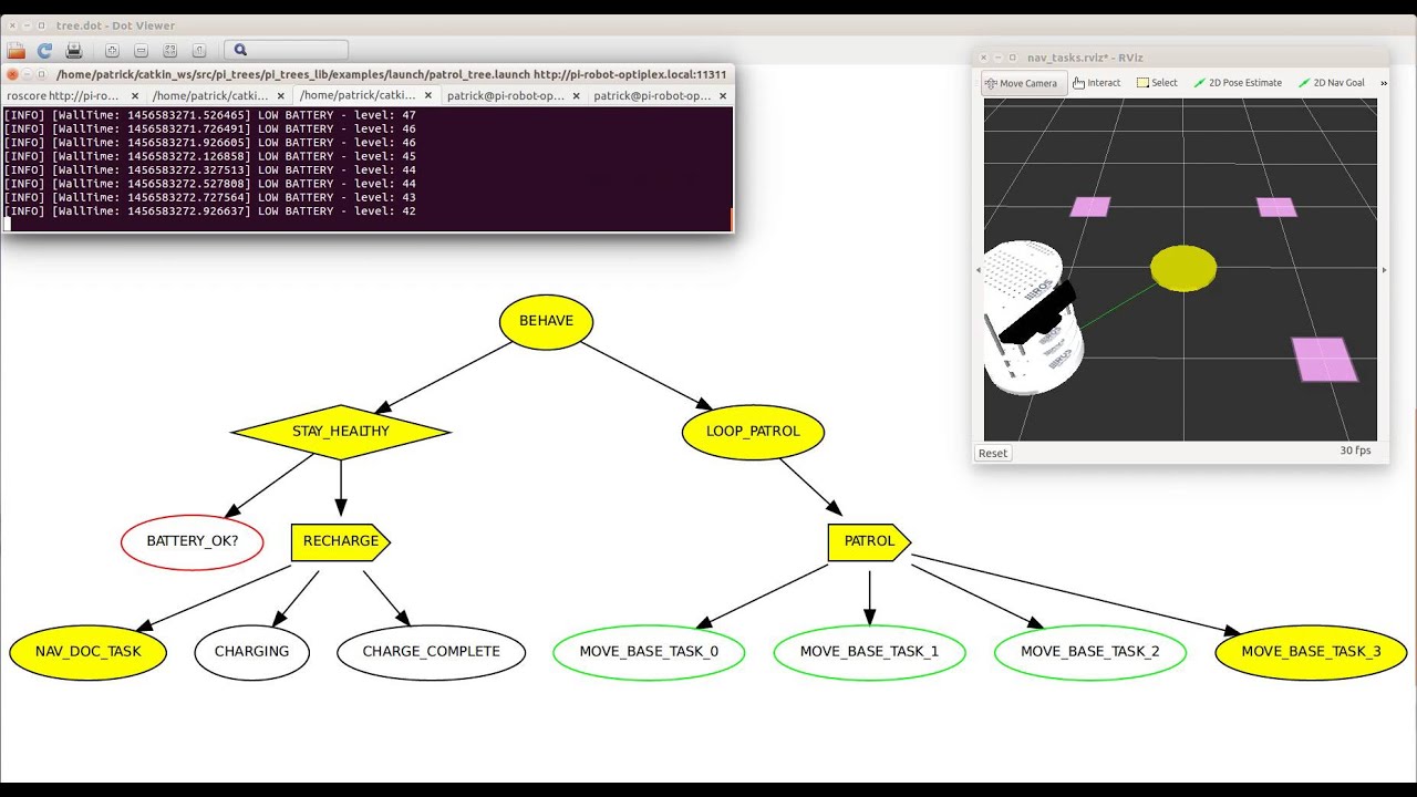 Xdot viewer for Behavior Trees - YouTube
