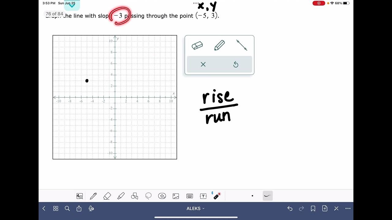 ALEKS: Graphing a line through a given point with a given slope - YouTube