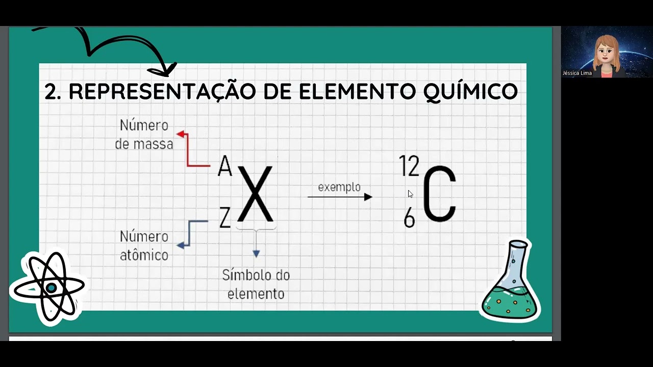 Estrutura Atômica [QUÍMICA] - YouTube