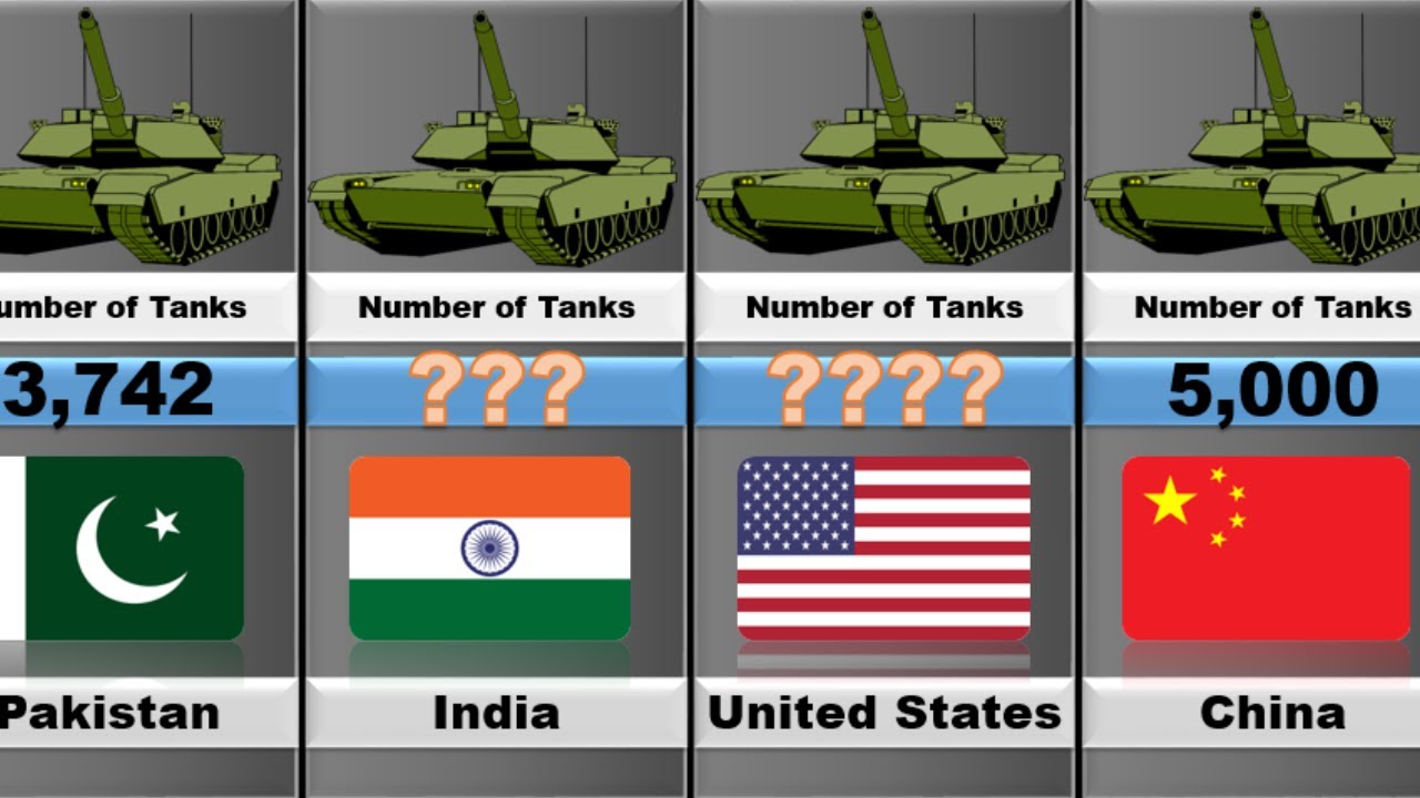 Countries by number of most tanks in the world - YouTube