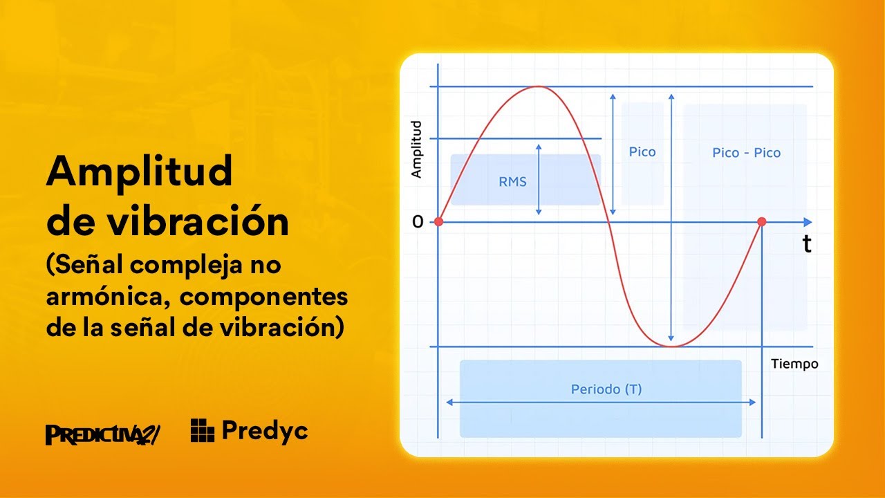 Clase 6. Amplitud de vibración señal compleja no armónica, componentes ...